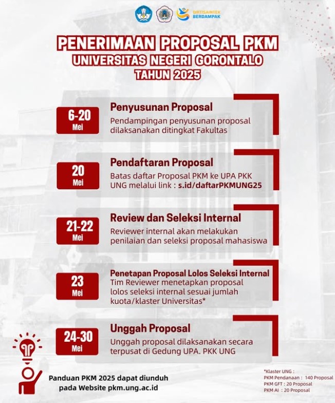 Informasi Penerimaan Proposal PKM Tingkat UNG Tahun 2025